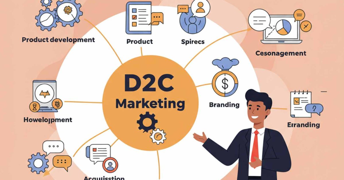 D2C Marketing: What It Is and How It Drives Growth | Kafkai AI Media